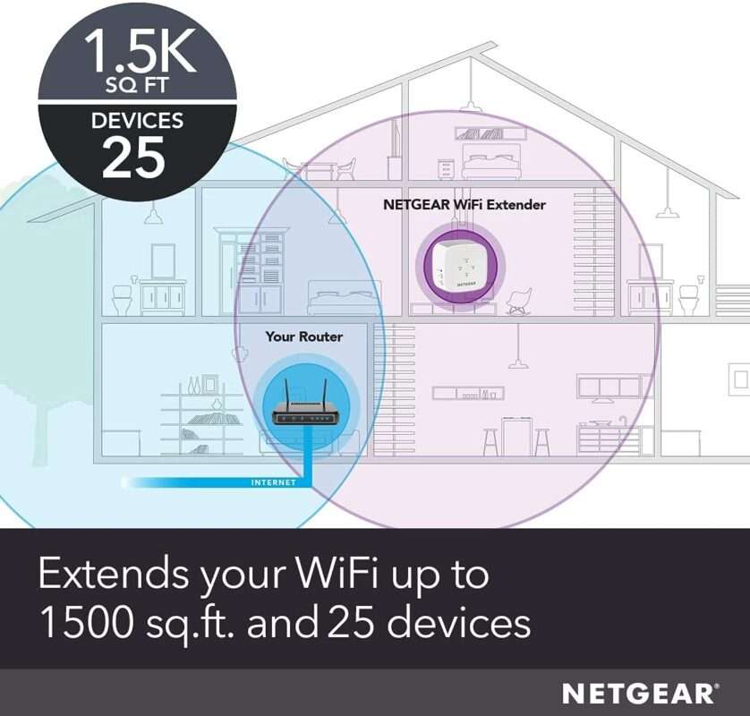 Netgear WiFi Range Extender EX6110 – Extend your Internet Wi-Fi up to ...